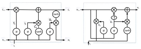 Deep Learning To Directly Predict Compensation Values Of Thermally Induced Volumetric Errors