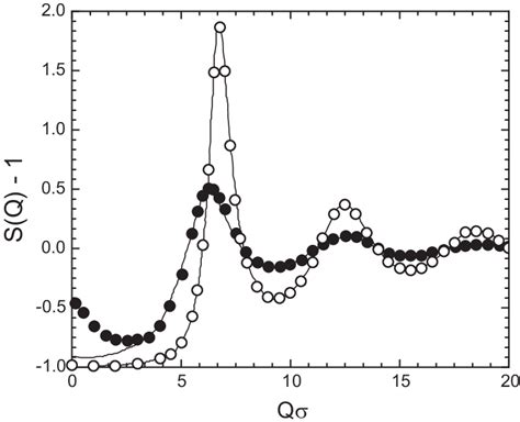 Static Structure Factor For A Fluid Having Only The Repulsive Download Scientific Diagram