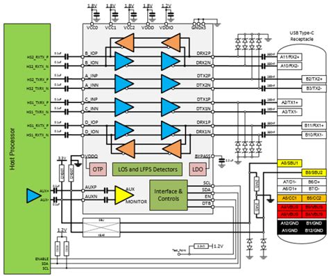 NXP USB solution on handheld device 大大通 繁體站