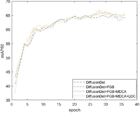 Figure 1 From Typical Defect Detection In Substation Based On Improved Diffusiondet Semantic