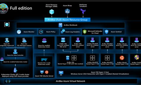 jumpstart arcbox for azure arc lab and demo virtualization howto