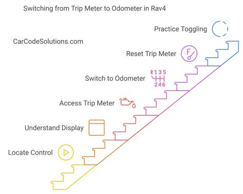 How To Switch From Trip Meter To Odometer Rav4 Diycarexpert