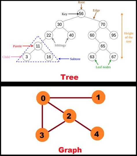 Data Structures In C Introduction Ds Part 1⋆ Embetronicx