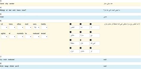Arabizi Annotation And Transliteration Tool Download Scientific Diagram