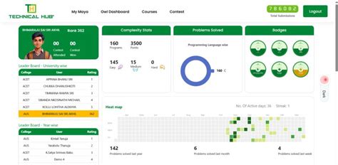 Im Excited To Share That Ive Successfully Completed 160 Programming
