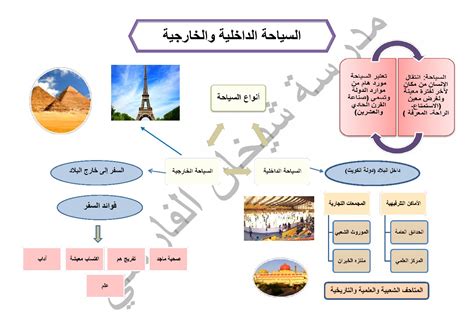 أحدث ملفات الصف الخامس اجتماعيات الفصل الثاني