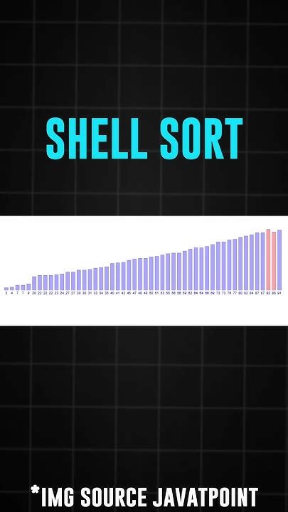 Shell Sort Youtube
