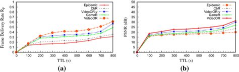 Comparisons Of Performance Based On Synthetics Dataset A Average Fdr