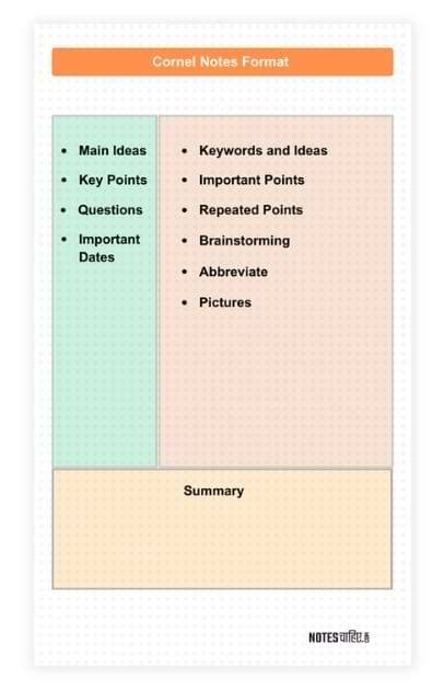 Best Notes Making Format Ideas And Examples 2023