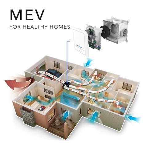 Vent Axia Multivent Continuous Ventilation Kit