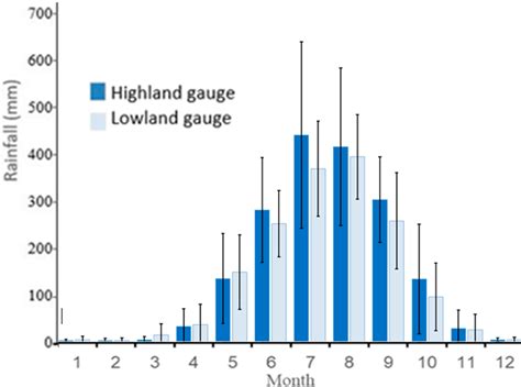Figure 1 From Evaluation And Application Of Multi Source Satellite Rainfall Product Chirps To