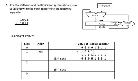 Solved Multiplicand 2 For The Shift And Add Multiplication