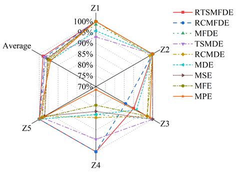 A Novel Intelligent Fault Diagnosis Method For Self Priming Centrifugal Pumps