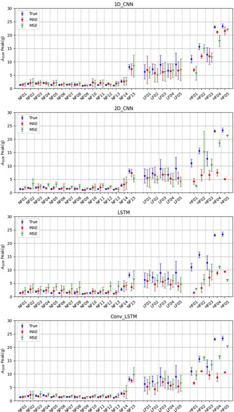 Figure 3 From Fall From Height Detection Using Deep Learning Based On
