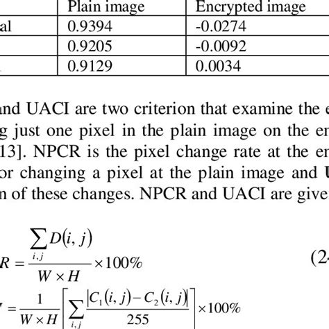 Correlation Coefficient Of Two Adjacent Pixels In Plain Image And Download Scientific Diagram