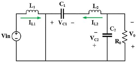 Figure 2 From Implementation Of Bio Inspired Algorithms In Designing