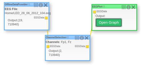 Eeg Blocks Documentation Eeg Workflow System