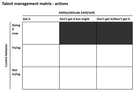 Talent Matrix Actions Better News