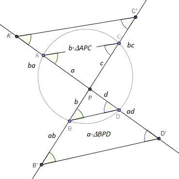 Intersecting Chords Theorem A Visual Proof