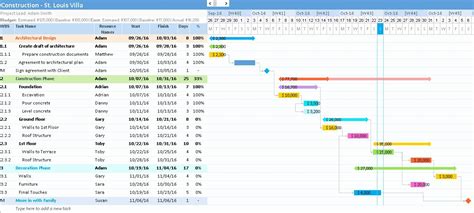 Gantt Chart View In Microsoft Project Chart Examples