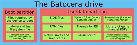 Add Games Bios [batocera Linux Wiki]