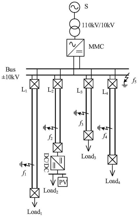 dc power distribution network grounding fault line selection method and