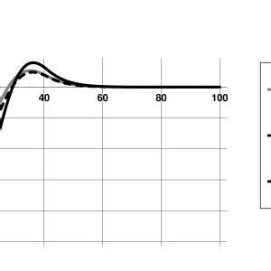 Difference In AMI Incidence For Three Model Versions In The Babe Download Scientific Diagram