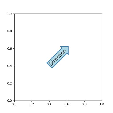 Annotations — Matplotlib 373 Documentation Annotations — Matplotlib 373 Documentation