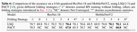 Mqbench Towards Reproducible And Deployable Model Quantization Benchmark 论文学习 Csdn博客 Mqbench Towards Reproducible And Deployable Model Quantization Benchmark 论文学习 Csdn博客