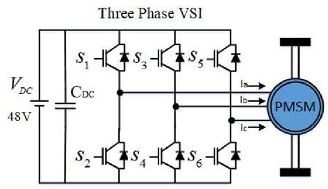 Figure 1 From Modified Model Reference Adaptive Sensorless Control Of Pmsm Driven Lev With