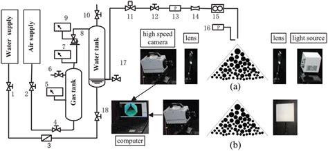 Measurement System A High Speed Shadowgraph System B High Speed Download Scientific