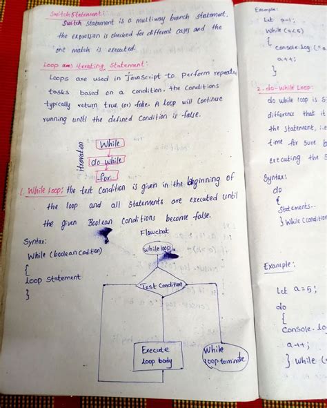 Satheesh Reddy On Linkedin Programming Notes Programmingskills