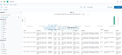 Deploy A Single Node Elk Stack Cluster On Docker Containers