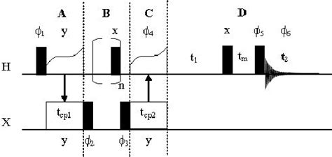 Figure 5 From Solid State Nmr Characterization Of The Surfactant−silica Interface In Templated