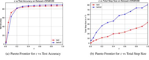 dp raft a differentially private recipe for accelerated fine tuning paper and code catalyzex
