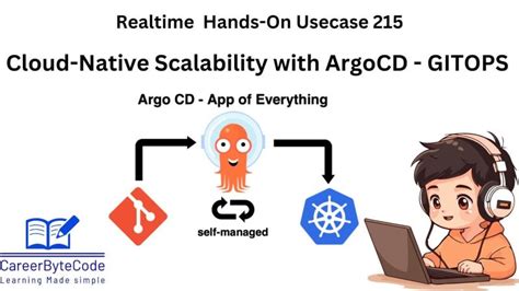 Bavithran M On Linkedin Gitops Kubernetes Argocd Aws Cloudcomputing Devops Cicd