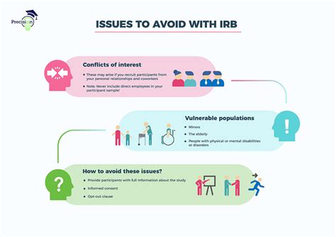 Beautiful Work Info About How To Write Irb Protocol Musictune43