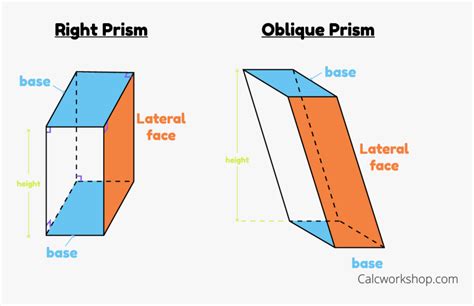 Volume Of A Oblique Rectangular Prism Hd Png Download Kindpng