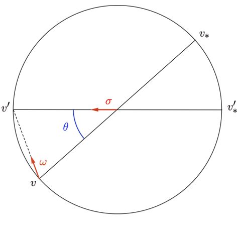 Regularity For Kinetic Equations Ccimi Cantab Capital Institute For
