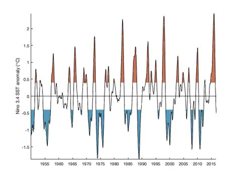 Enso Documentation