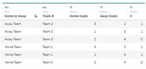Tableau Community Forums