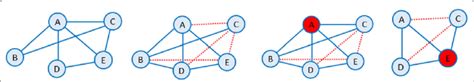 Evaluating Triadic Closure Prediction In A Network Left In Which