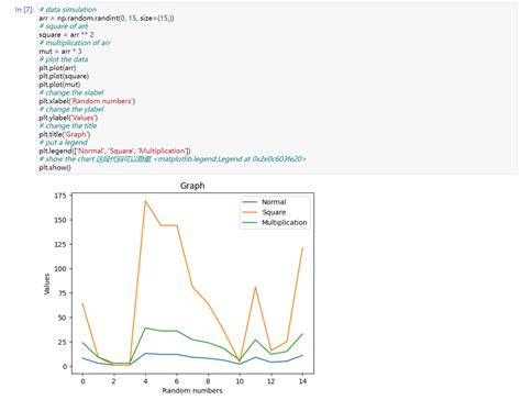 用于数据科学的 Python 基础知识之matplotlib（中） 草凡博客 第 2 页