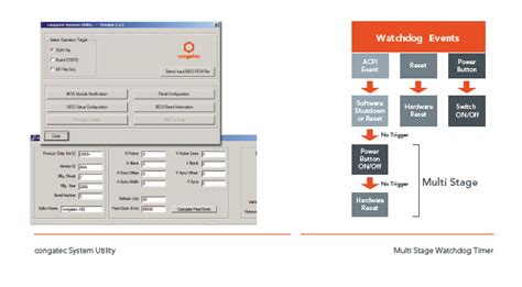 Embedded Bios Uefi Platforms Innovative Technologies Robotics Automation It Congatec