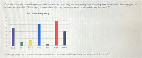 Solved Data Visualization Should Help Companies Understand Chegg