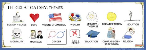 The Great Gatsby Theme Of Gender Shmoop