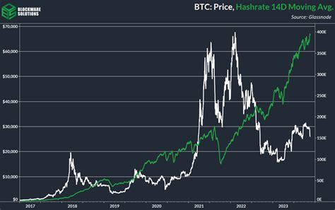 Monday Mining Metrics Difficult Surge Incoming