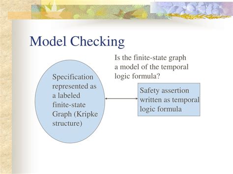 Ppt Chapter 4 Model Checking For Formal Analysis And Verification Of