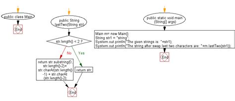 Java Swap The Last Two Characters Of A String Create New