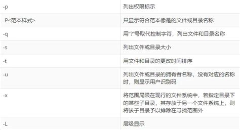 Linux常用命令 36：tree 迷途小书童的note迷途小书童的note